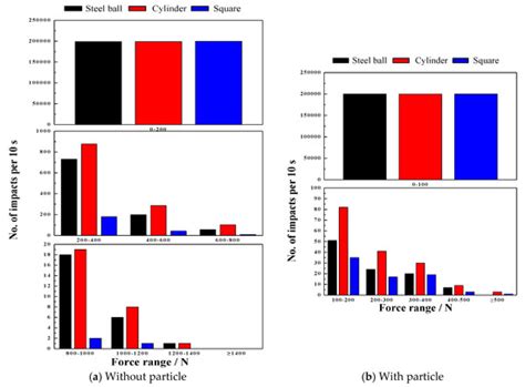 Materials Special Issue Granular Materials