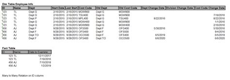 obtain values from dim table in many to many relat microsoft