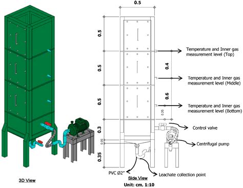 Energies Free Full Text Modification Of The Aeration Supplied Configuration In The Biodrying