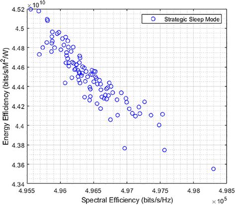 Ese Optimization Of Scma‐based Hcn Using Proposed Pso Algorithm At Low