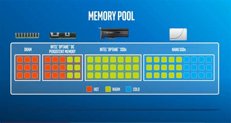 Intels Huge Lead In Persistent Memory Nasdaqintc Seeking Alpha