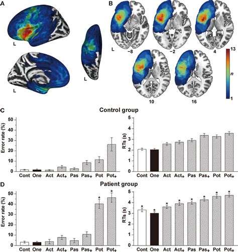 e lesion overlap maps and behavioral data a b lesion overlap maps
