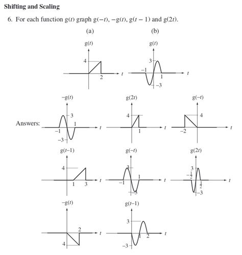 Solved Shifting And Scaling 6 For Each Function G T Graph
