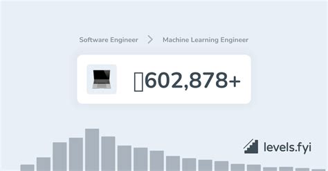 machine learning engineer software engineer salary