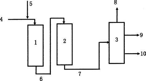 Method For Rectifying Gasoline Eureka Patsnap
