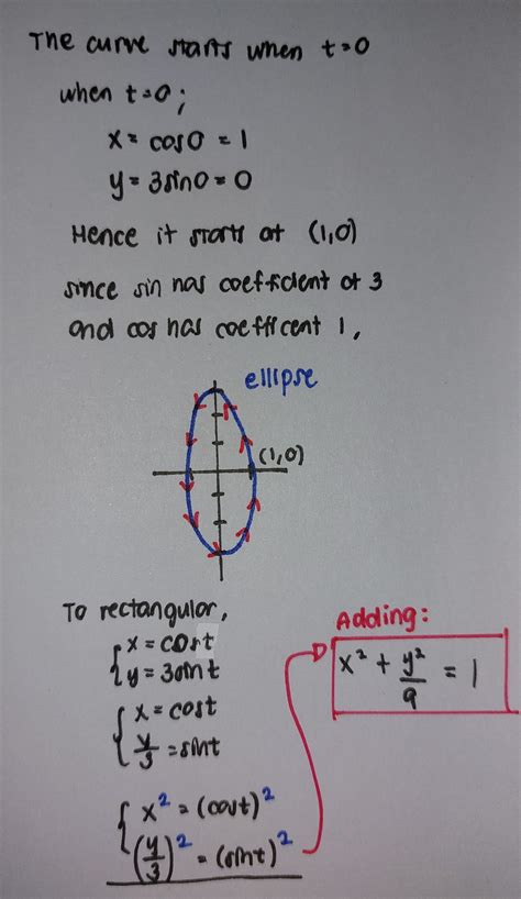 [solved] graph the parametric equation x cost y 3 sint indicate
