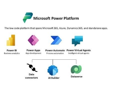How Can You Make Search In Powerapps Filter Vs Lookup By Işkın Uçar