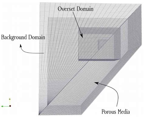 3d View Of The Mesh Configuration Including The Boundary Conditions Download Scientific