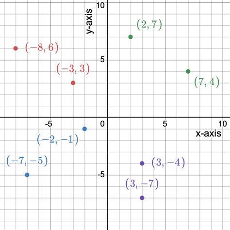 Linear Reasoning Slope And Intercept Numeracy