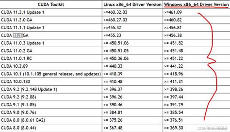 Jupyter怎么跑深度学习 Jupyter怎么用gpu跑mob6454cc7c698b的技术博客51cto博客