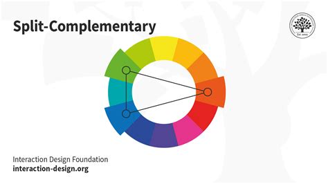 Photoshop Cc 2025 Color Wheel Chart Donna Hardacre