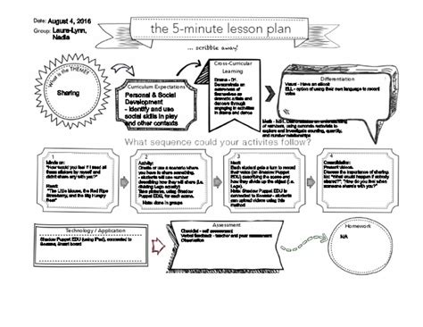 5 Minute Lesson Plan Pdf Career And Growth Art