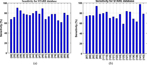 A And B Graphical Representation Of Segmentation Techniques In Terms Of Download Scientific