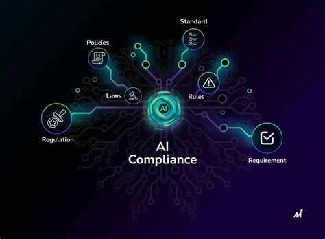 The Evolution Of Ai In Regulatory Compliance And Risk Management