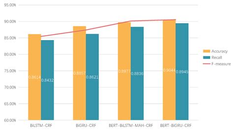 Applied Sciences Free Full Text Construction Of Power Fault Knowledge Graph Based On Deep