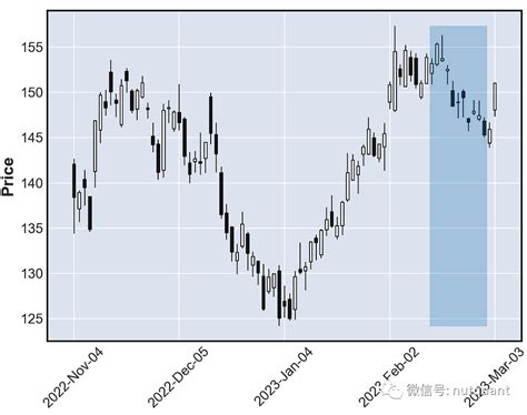 Mplfinance 专门用于金融数据可视化的工具 知乎
