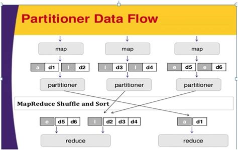 mapreduce partitioner intellipaat