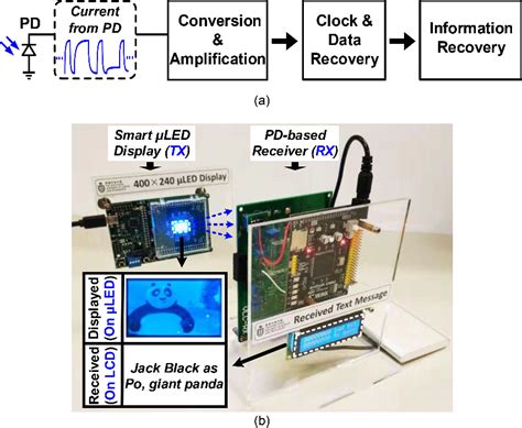 Figure 3 From Smart μled Display Vlc System With A Pd Basedcamera