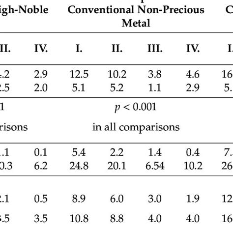 Mean Standard Deviation Sd Minimum Min Maximum Max And