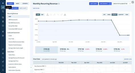 Build Team Workspaces With Dashboards And Folders Besttechinfo