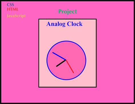 Project Analog Clock Html Css Javascript Classful