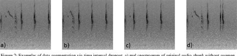 Figure 2 From Acoustic Bird Detection With Deep Convolutional Neural