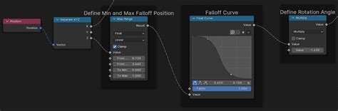 Flower Bend Modeling Blender Artists Community