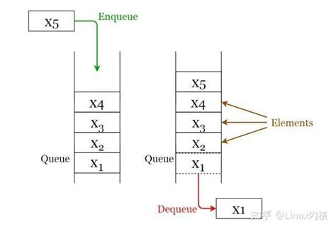 嵌入式软件常见的 8 种数据结构 知乎