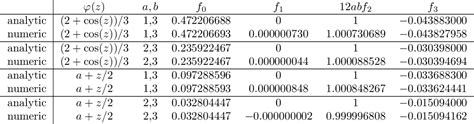 Table 1 From Finite Size Scaling Of Free Energy In The Dimer Model On A