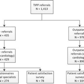 Sampling Flow Diagram Download Scientific Diagram