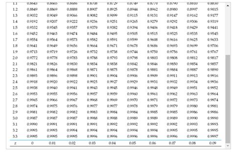 Solved Given A Random Sample Size Of N 900 From A Binomial