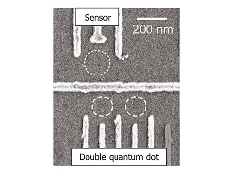 development of high fidelity readout method for semiconductor qubits