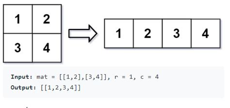 Leetcode Reshape The Matrix Fileidea