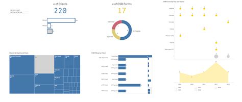 Is Your Salesforce Data Drowning You Its Time To Take Control By