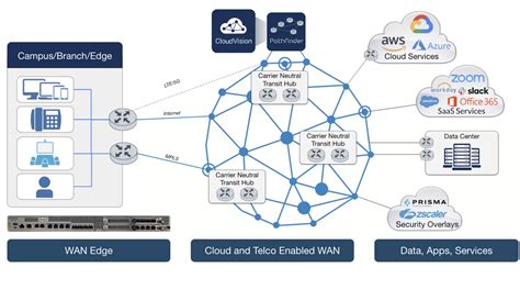 arista debuts enterprise class wan routing system converge digest