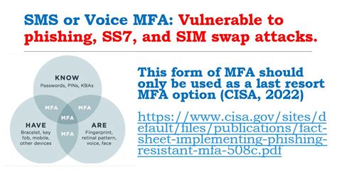 Roland Kissoon Mba Ccsk Crisc On Linkedin Mfa Kroll Cisa Simswapping Phishing