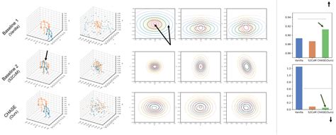 논문 리뷰 Chase Learning Convex Hull Adaptive Shift For Skeleton Based Multi Entity Action