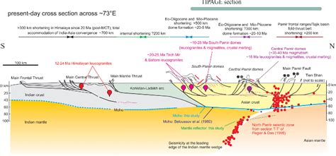 Figure 1 From Crustal And Uppermost Mantle Velocity Structure Along A