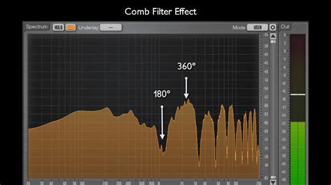 Comb Filtering Phase Issues Explained How To FIGHT Phase Issues
