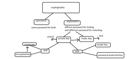 Gallery Learn Linux Ccna Ccnp Ceh Cissp Cisa Penetration Testing Bug