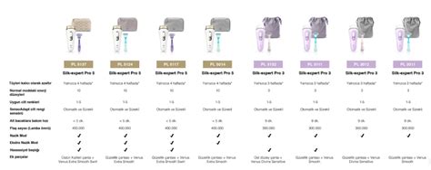 Braun Silk-Expert Pro 3 PL3012 IPL Epilatör Bosch Ankara Bayisi - 444 28 01