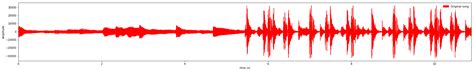 GitHub Sobiam Smart Music Generator Music Generation Using Deep Learning Algorithms RNN