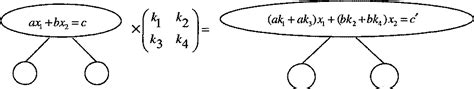 figure 1 from transforming supervised classifiers for feature