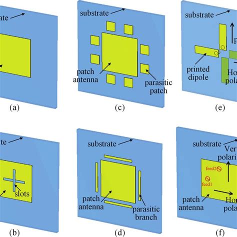 Typical Design Schematics Of Single Band Broadside Mm Wave Array A