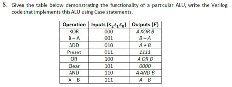 Solved Given The Table Below Demonstrating The Functionality Chegg