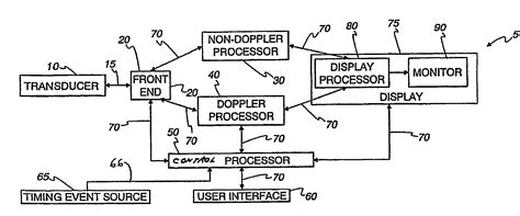 Motion Adaptive Frame Averaging For Ultrasound Doppler Color Flow