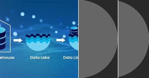 List Datalake Curated By Juraj Gazdag Medium
