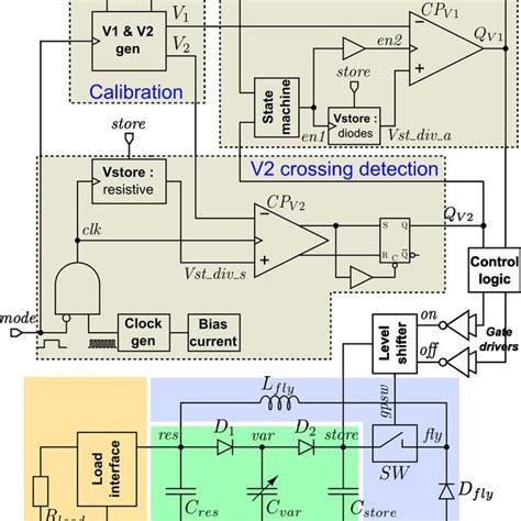 Bias Current Generator With An Output Current Adjustment By A Set Of Download Scientific