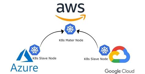sanjeev kumar on linkedin 🚀 exploring the diverse world of kubernetes