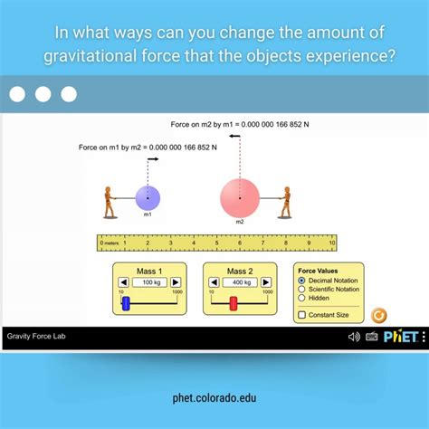 Phet Interactive Simulations With Gravity Force Lab Learners Can Visualize The Gravitational
